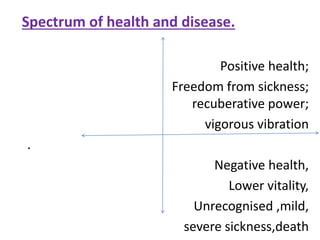 HEALTH IS POSITIVE.pptx