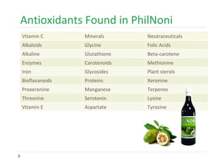 Health Is Wealth A Product Presentation | PPT | Chemistry | Science