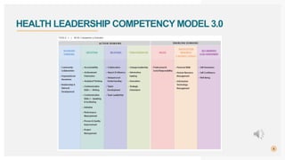 Health Leader evaluation video presentation.pptx