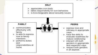 Grade 8 HEALTH quarter 1 LESSON 1 sexuality.pptx