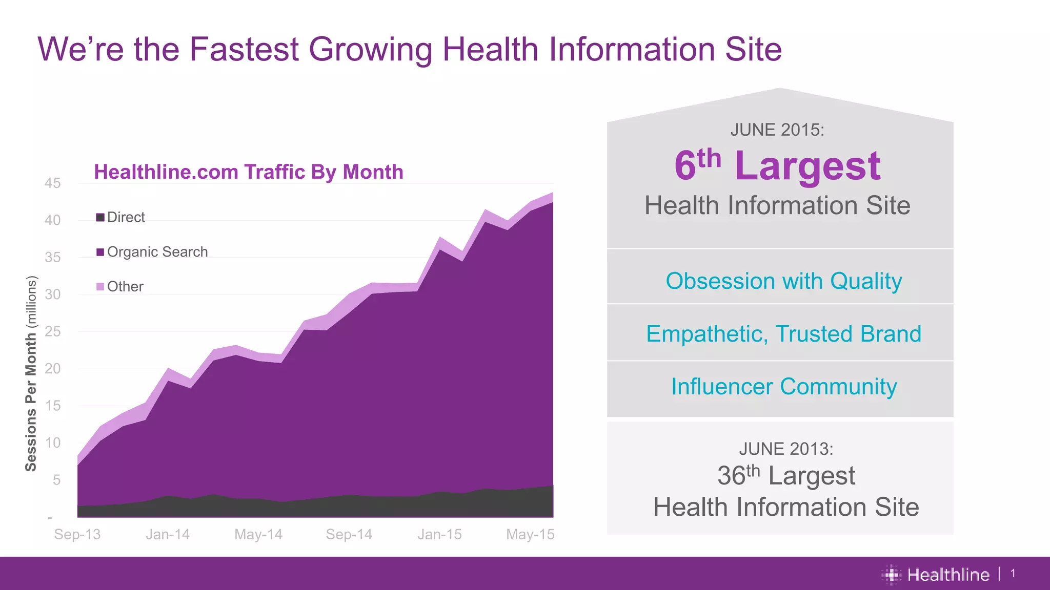 Healthline Growth | PPTX