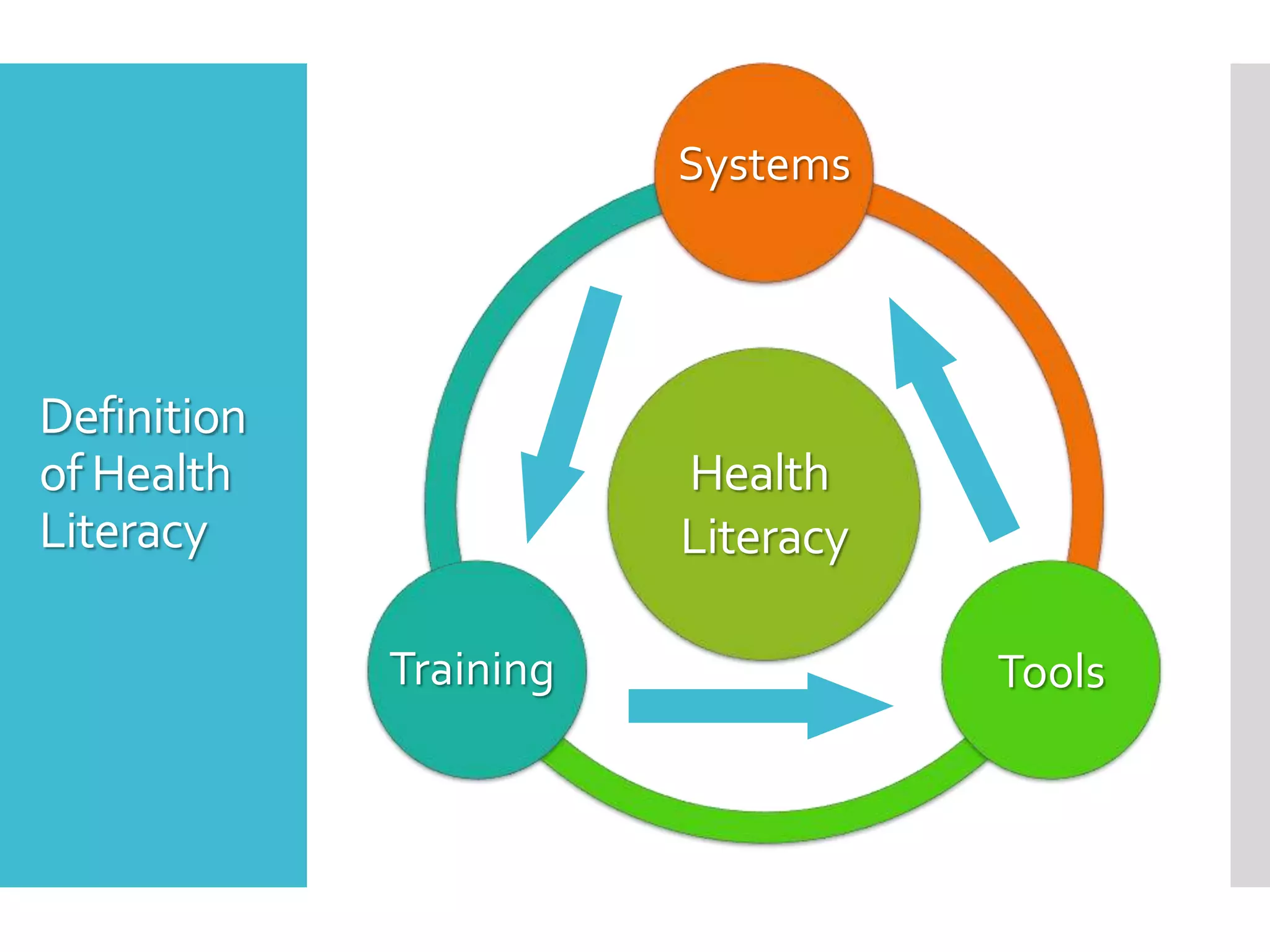 Health Literacy | PPTX