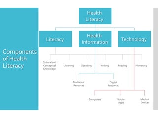 Health Literacy | PPTX