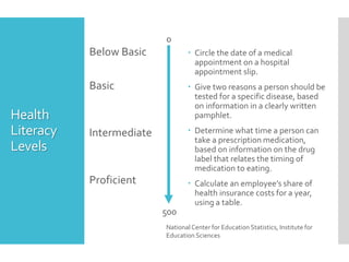 Health Literacy | PPTX