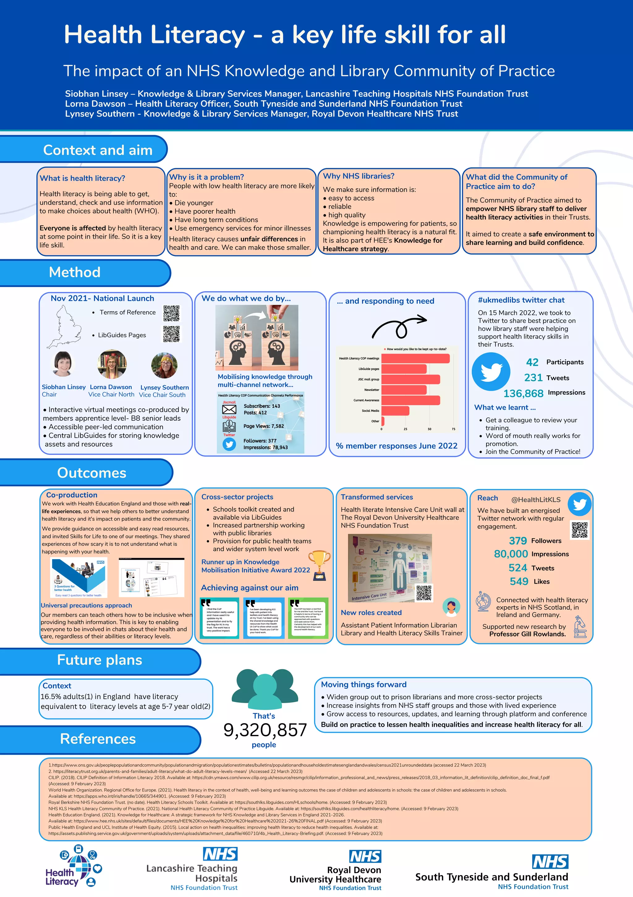 Linsey, S., Southern, L. & Dawson, L. Health Literacy – a Key Life ...