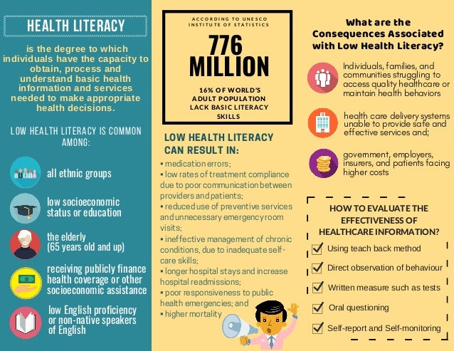 Health Literacy Informational Brochure
