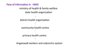 HEALTH MANAGEMENT INFORMATION SYSTEM (1).pptx