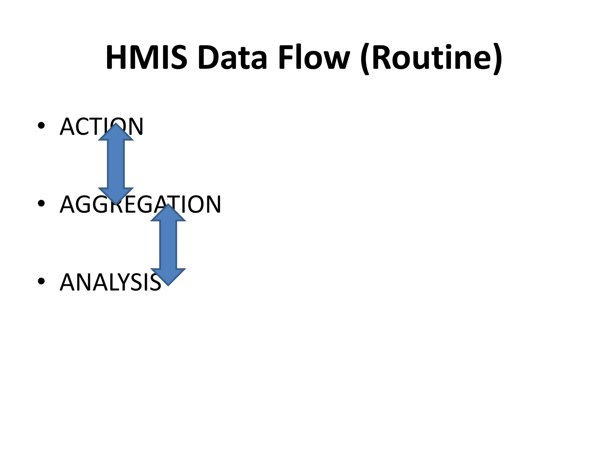 HEALTH MANAGEMENT INFORMATION SYSTEM (HMIS).pptx