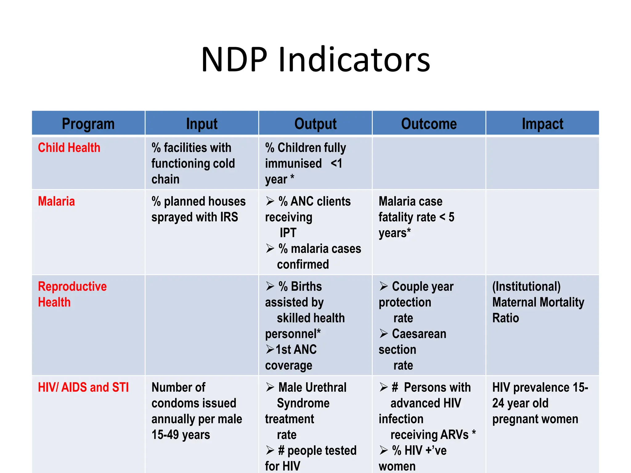 HEALTH MANAGEMENT INFORMATION SYSTEM (HMIS).pptx