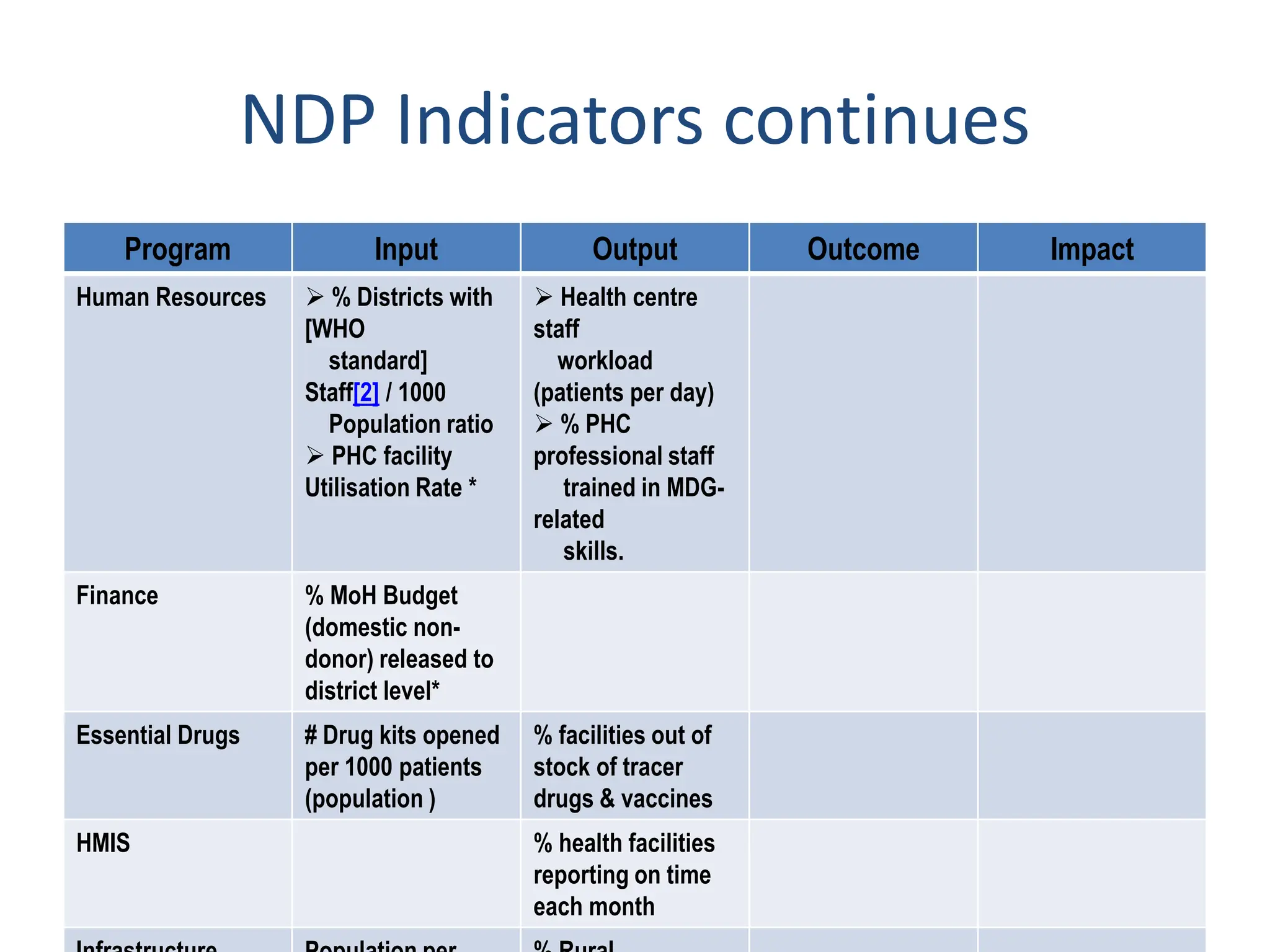 HEALTH MANAGEMENT INFORMATION SYSTEM (HMIS).pptx