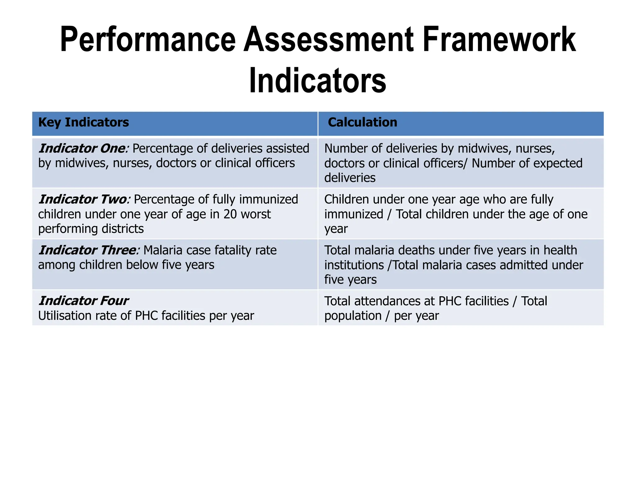 HEALTH MANAGEMENT INFORMATION SYSTEM (HMIS).pptx