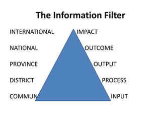 HEALTH MANAGEMENT INFORMATION SYSTEM (HMIS).pptx