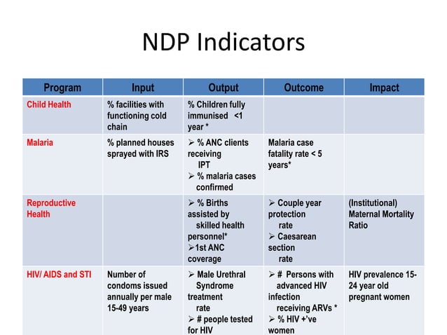 HEALTH MANAGEMENT INFORMATION SYSTEM (HMIS).pptx | Technology & Computing