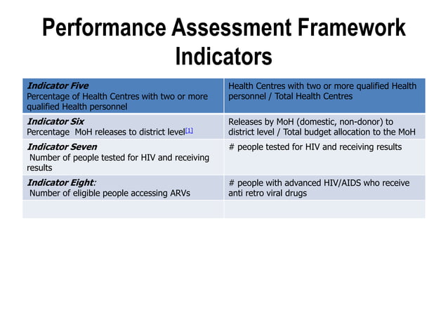 HEALTH MANAGEMENT INFORMATION SYSTEM (HMIS).pptx | Technology & Computing