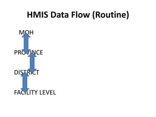 HEALTH MANAGEMENT INFORMATION SYSTEM (HMIS).pptx