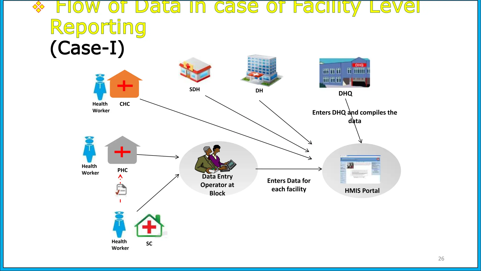 Health Management Information Systems (HMIS).pptx | Pregnancy ...