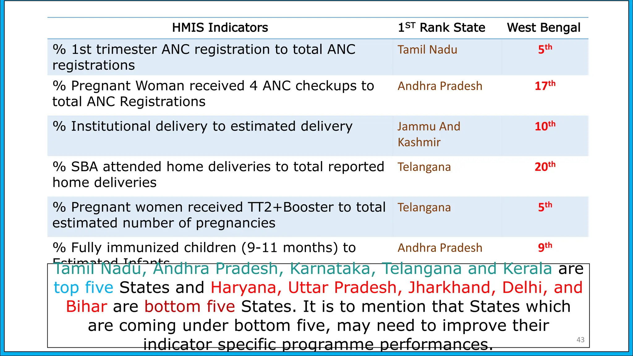 Health Management Information Systems (HMIS).pptx