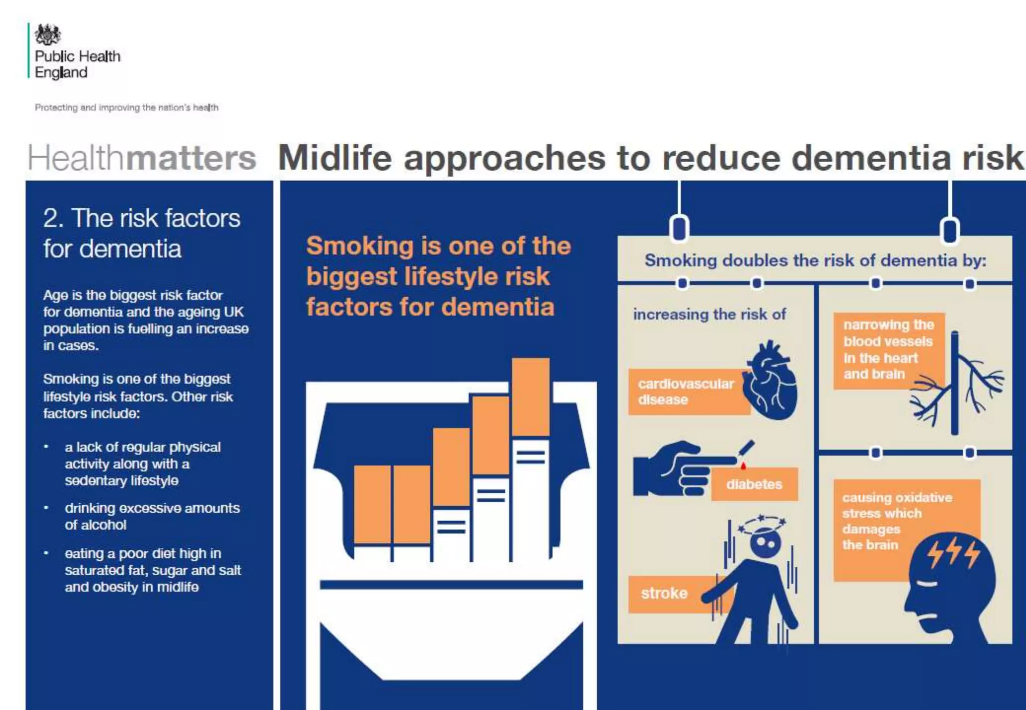 Health Matters Midlife Approaches To Reduce Dementia Risk Ppt Free