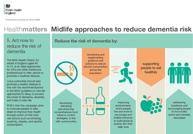 Health Matters Midlife Approaches To Reduce Dementia Risk Ppt Free