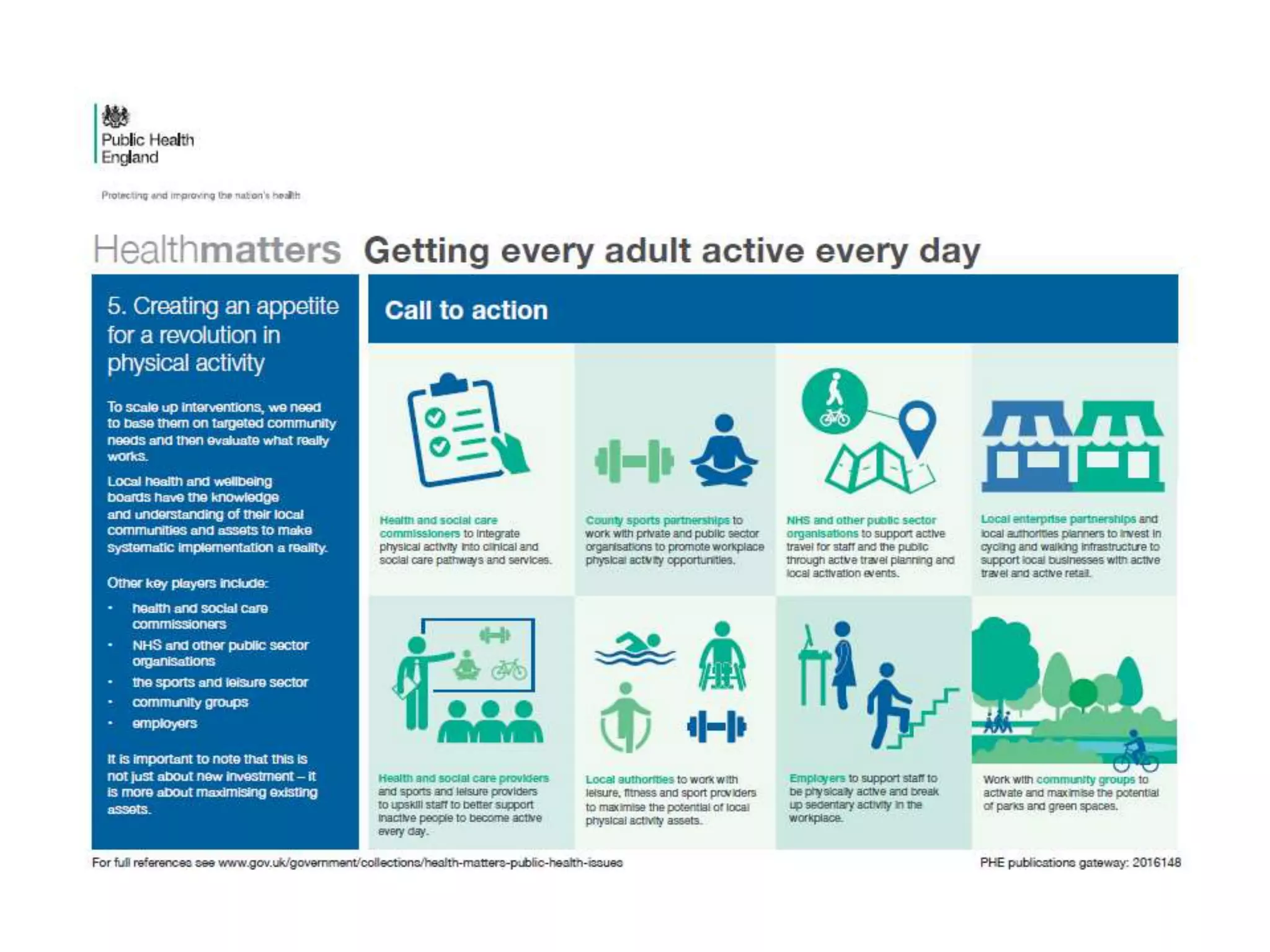 Health matters - physical activity | PPTX