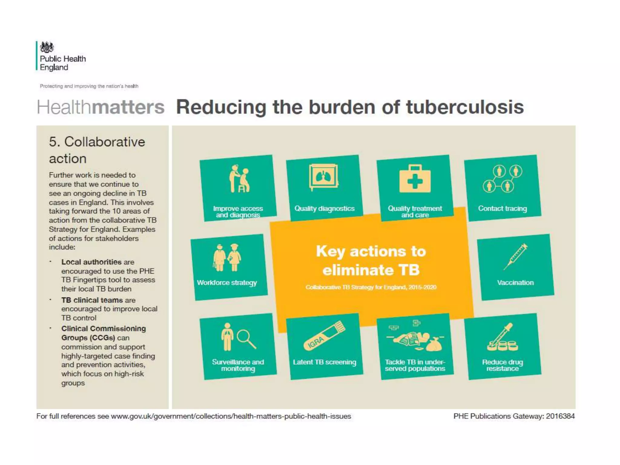 Health Matters Reducing The Burden Of Tuberculosis Pptx