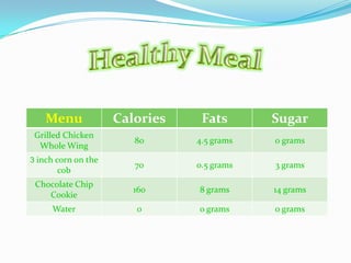 Health meals kfc | PPTX