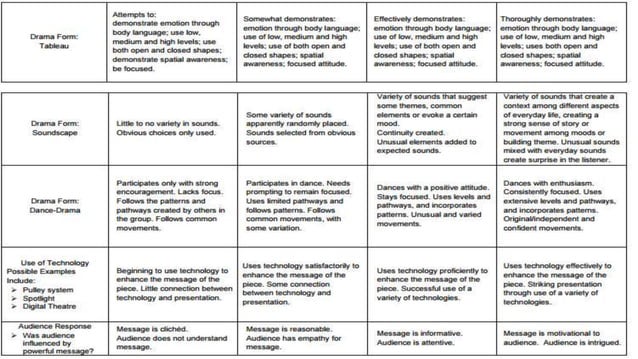 Promoting Good Mental and Emotional Health (MAPEH Grade 8) | PPTX