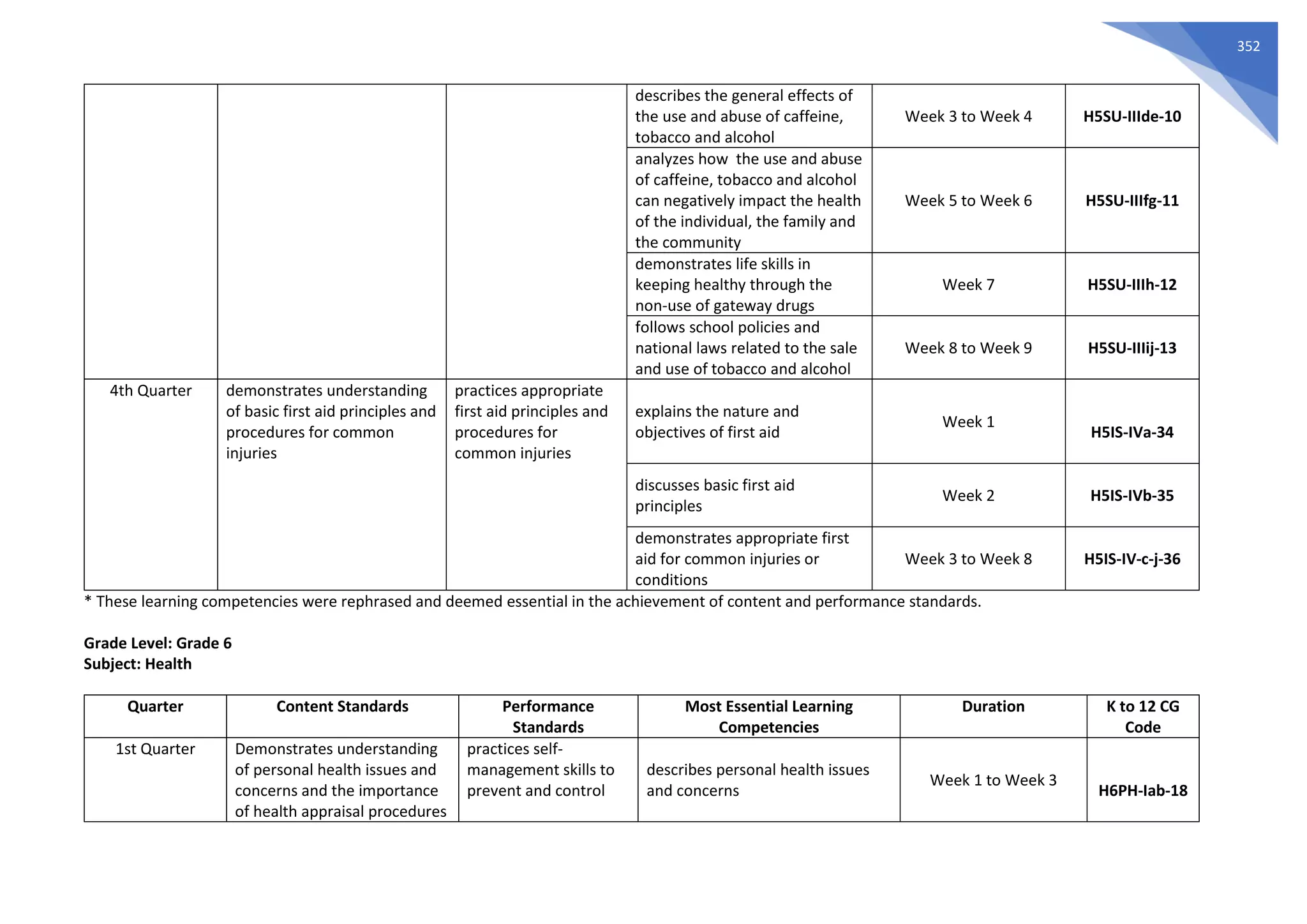 HEALTH MELCs Grade 5.pdf