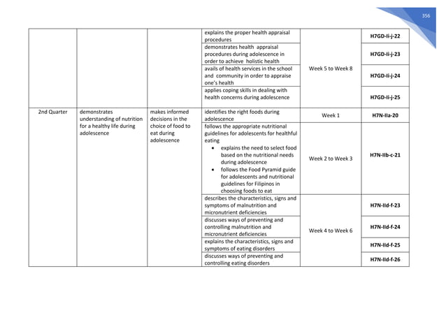 HEALTH MELCs Grade 7.pdf | Diseases and Conditions | Medical Health