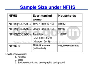 Data Driven Decision Making in Ministry of Health and Family Welfare | PPT