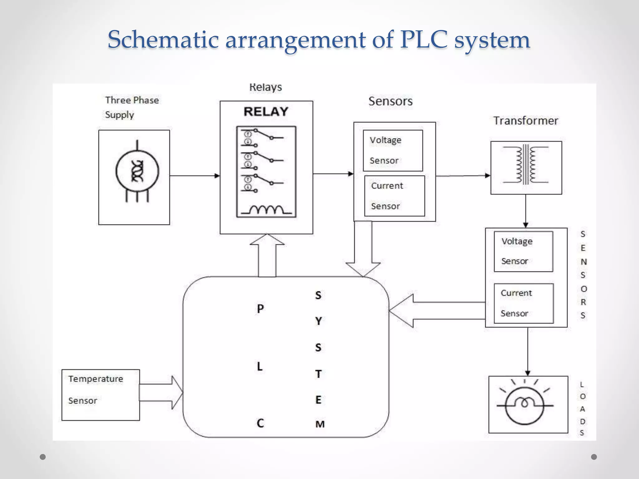 Health Monitoring Of Transformer Using Plc Pptx