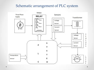 Health monitoring of transformer using plc | PPTX