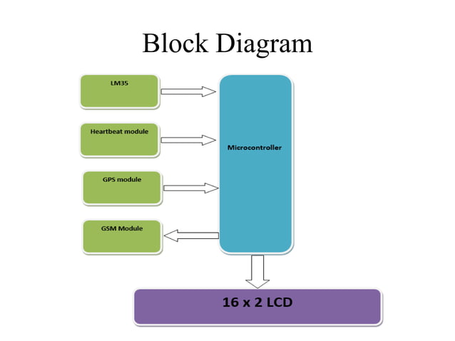 Health monitoring system | PPTX