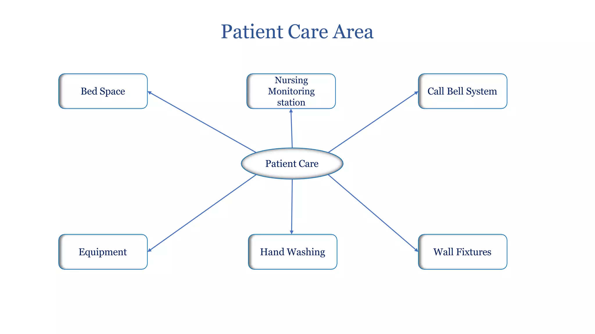 Health Monitoring System using IoT.pptx