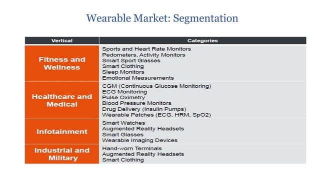Health Monitoring System using IoT.pptx
