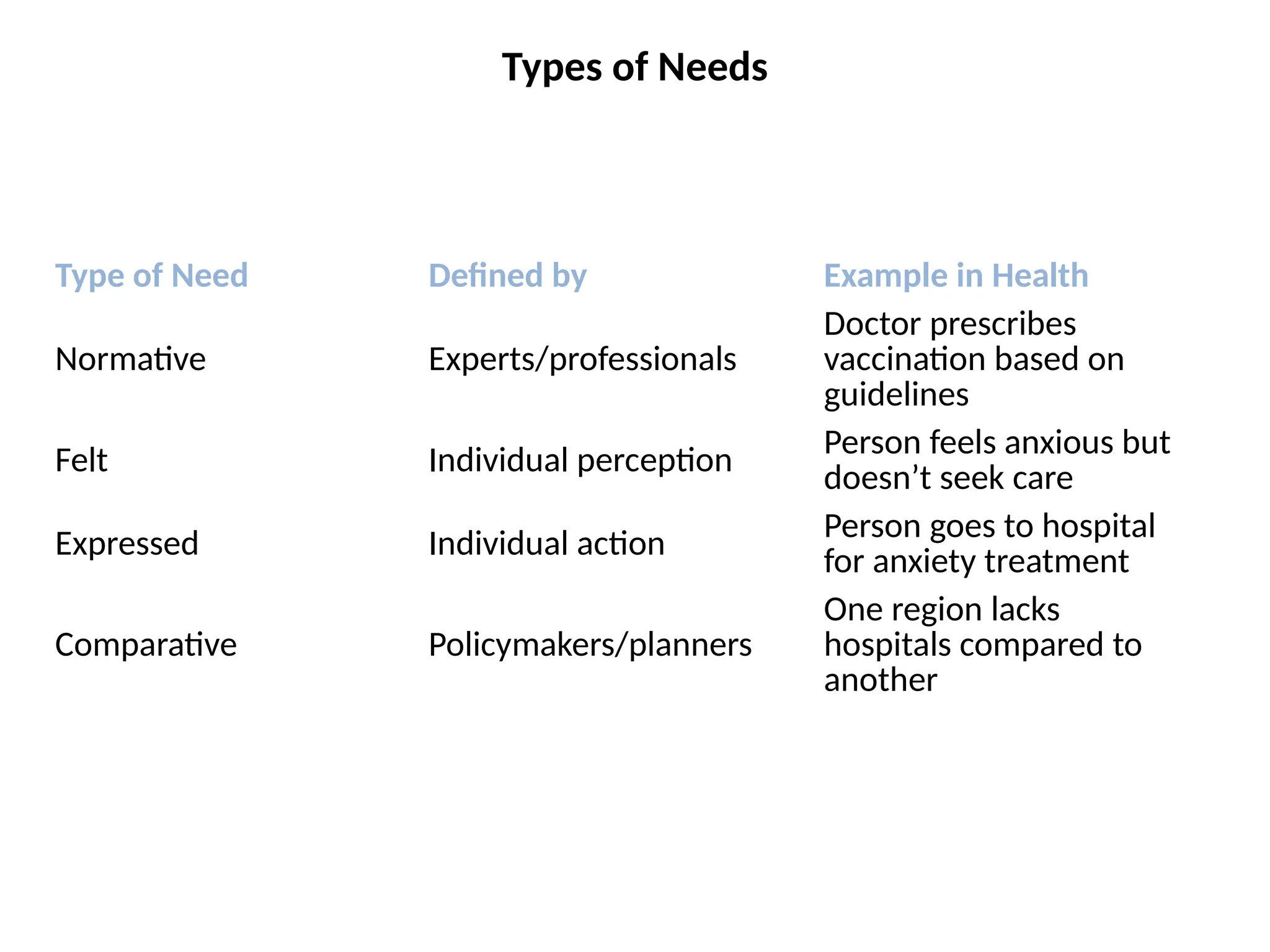 health need analysis.pptx week 11111111111111111 | PPTX