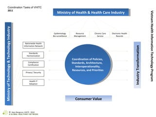 Introduction to Global Healthnet | PPT