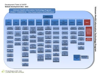 Introduction to Global Healthnet | PPT