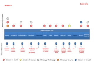 Introduction to Global Healthnet | PPT