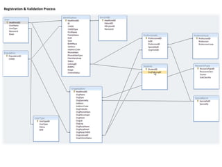 Introduction to Global Healthnet | PPT