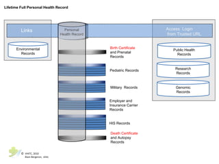 Introduction to Global Healthnet | PPT
