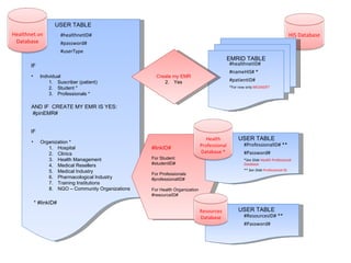 Introduction to Global Healthnet | PPT