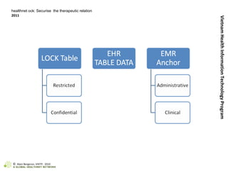 Introduction to Global Healthnet | PPT