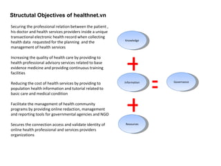 Introduction to Global Healthnet | PPT