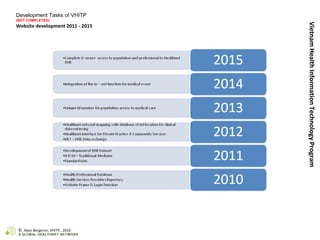 Introduction to Global Healthnet | PPT