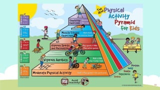 Health Nutrition Fitness and YOU! For Kids! | PPTX