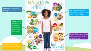Health Nutrition Fitness and YOU! For Kids! | PPTX