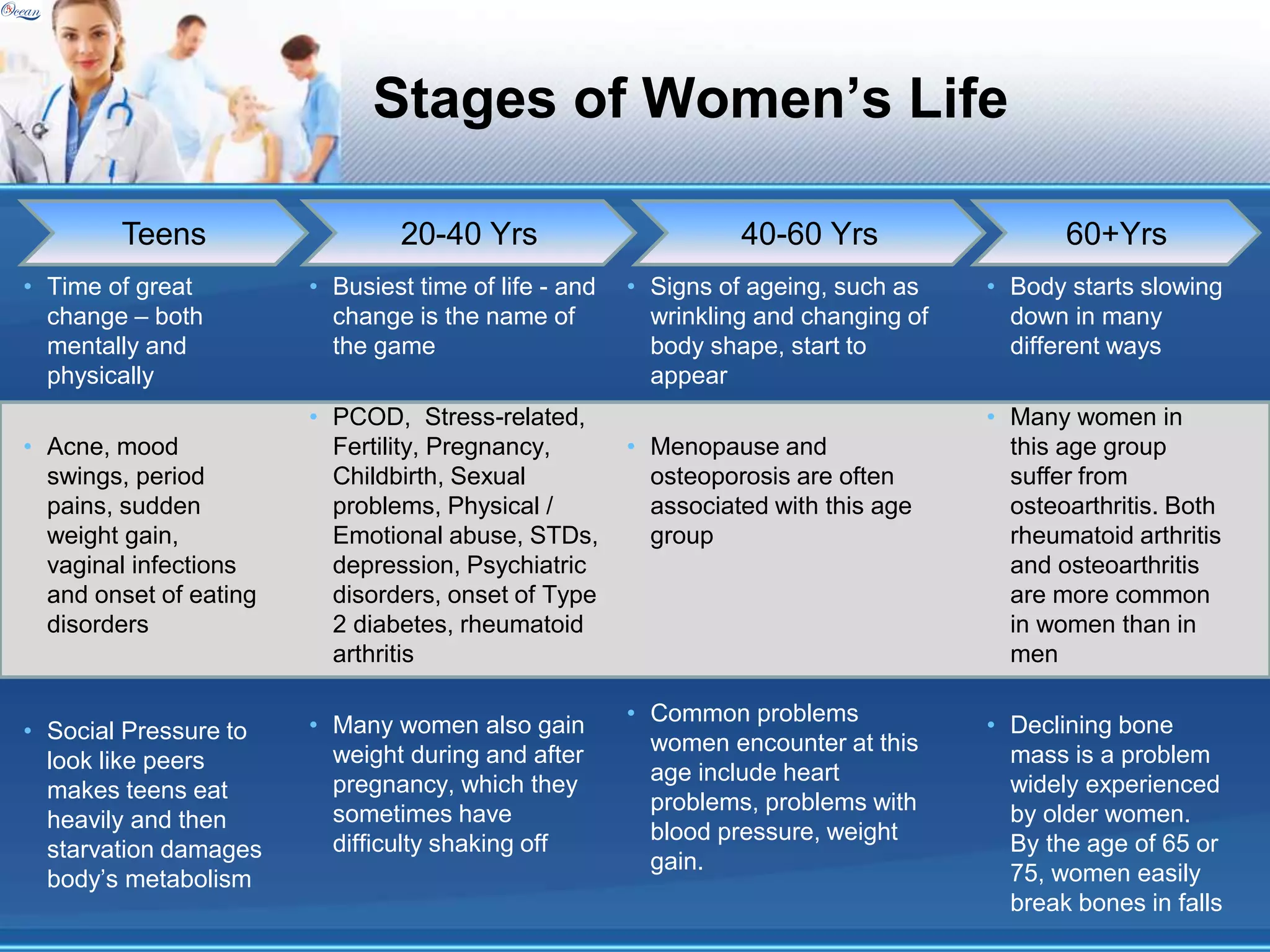 Health & Nutrition for Women | PPTX