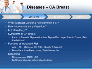 Health & Nutrition for Women | PPTX