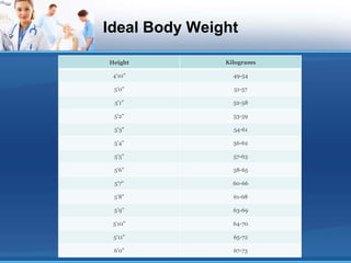 Health & Nutrition for Women | PPTX